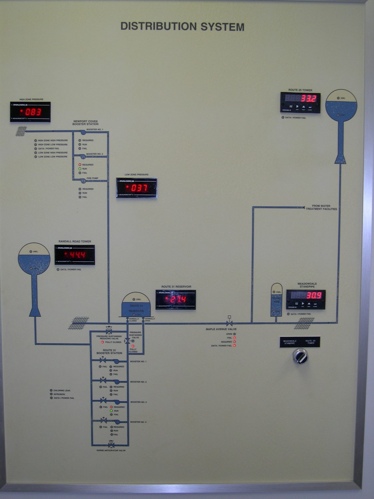 SCADA Life Cycle – A Look Back and Ahead | Concentric Integration