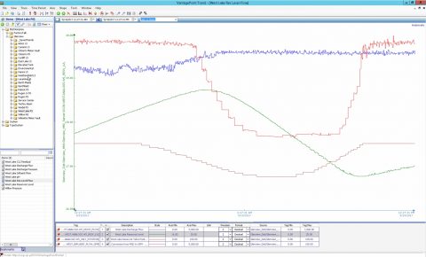 SCADA Life Cycle – A Look Back and Ahead | Concentric Integration