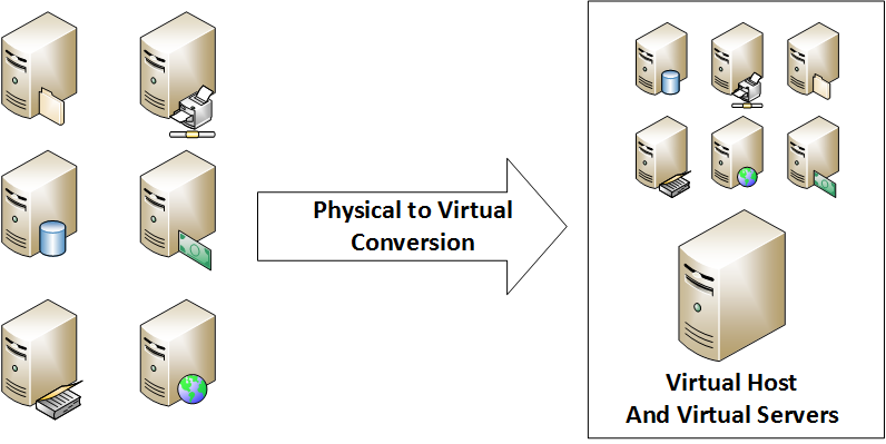 Downers Grove Sanitary District Uses Virtualization to Maximize ...